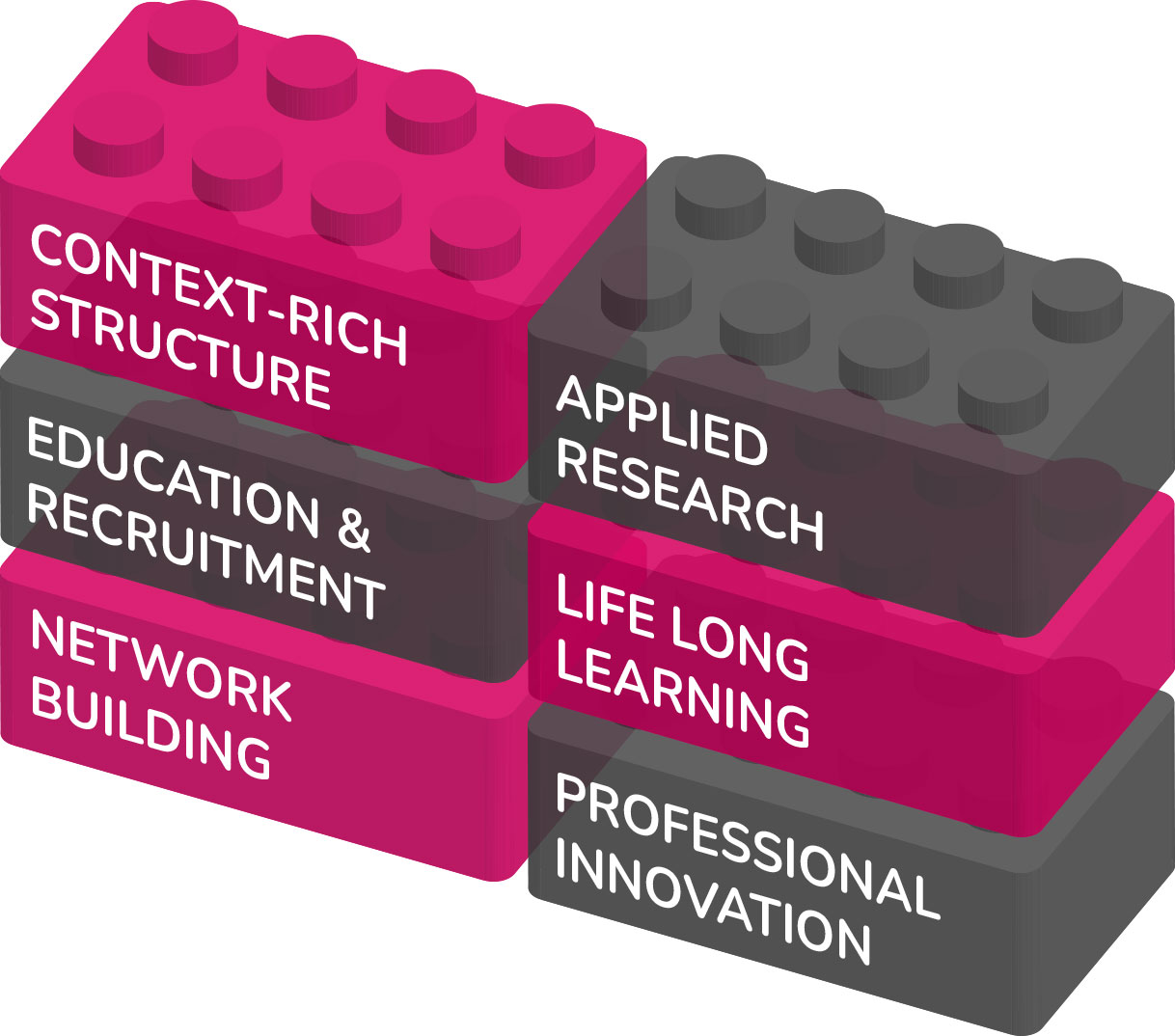Building Blocks For Public Private Partnerships